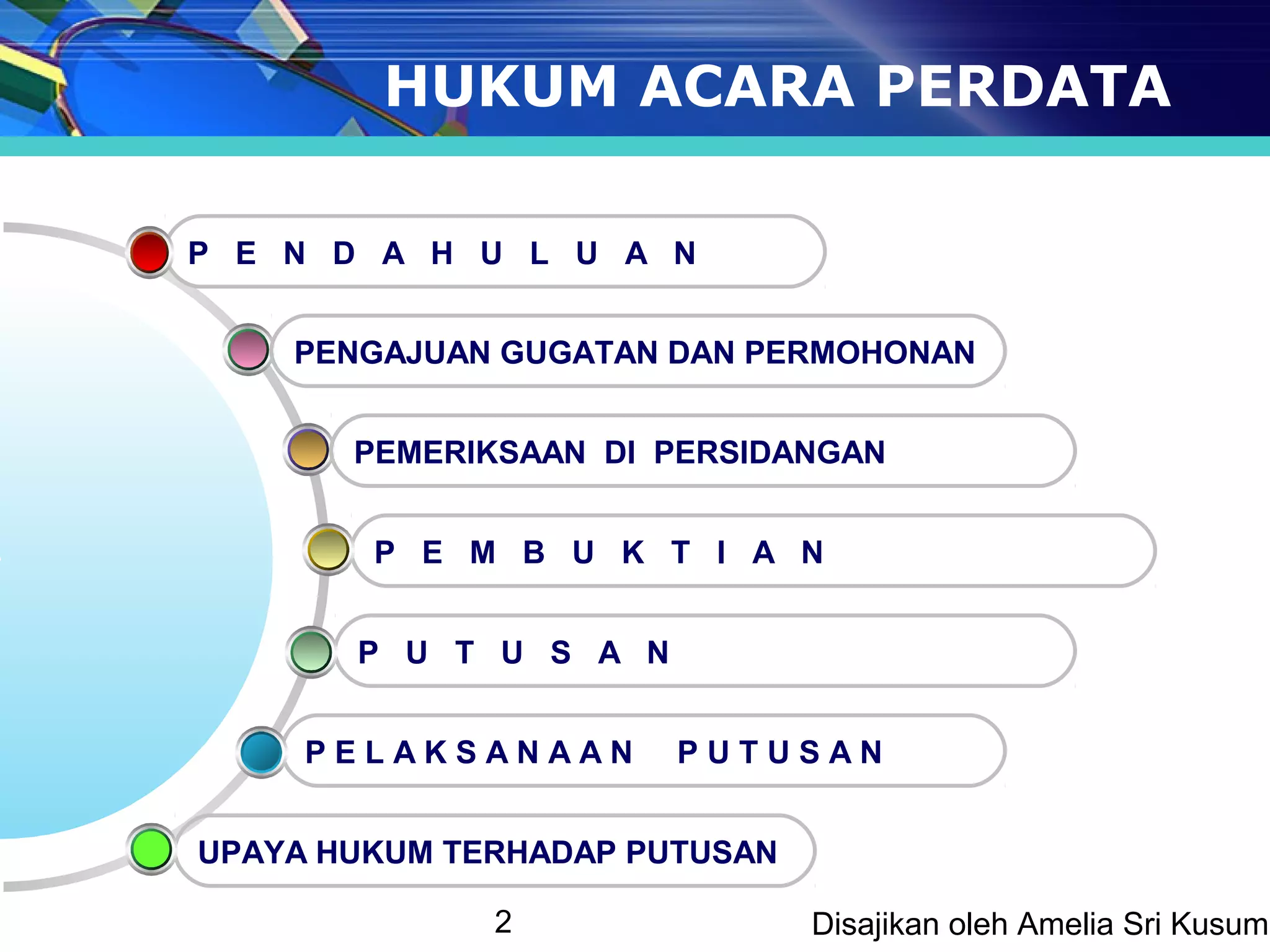 Ppt hukum acara perdata | PPT