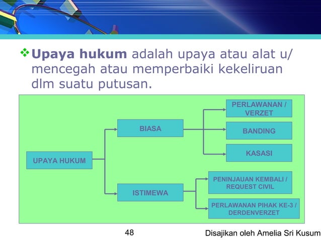 Ppt hukum acara perdata | PPT