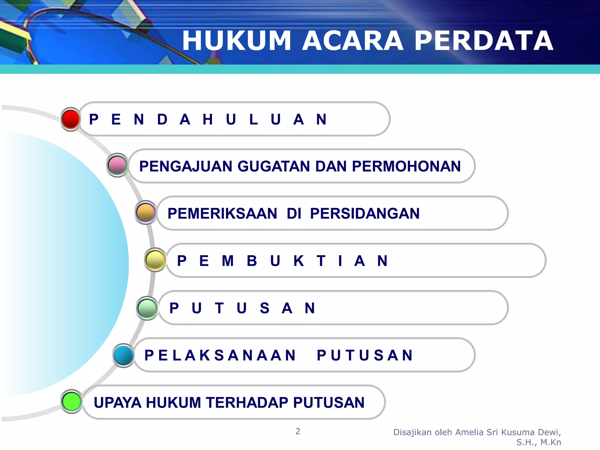 Hukum Acara Perdata.pptx