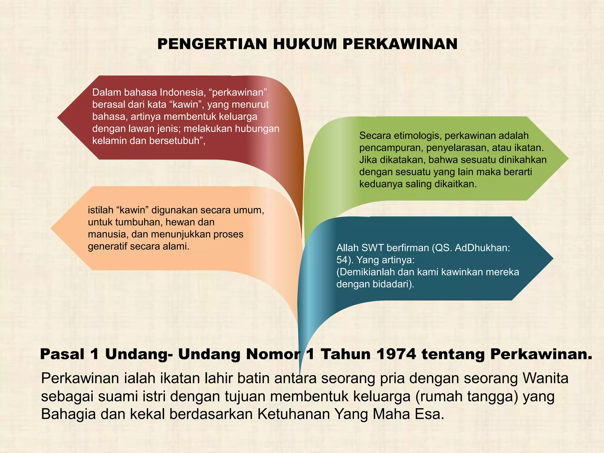 ppt hukum adat.pptx