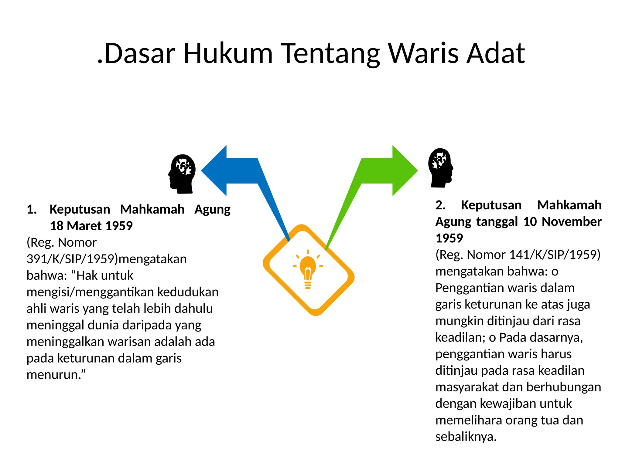 PPT HUKUM ADAT fakultas hukum YESI APRIYANI.pptx