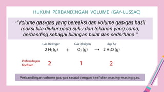 PPT Hukum Dasar Kimia; Hukum Kekekalan Massa | PPTX