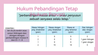 PPT Hukum Dasar Kimia; Hukum Kekekalan Massa | PPTX