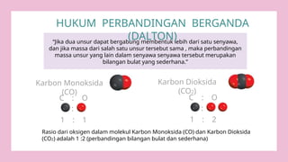 PPT Hukum Dasar Kimia; Hukum Kekekalan Massa | PPTX
