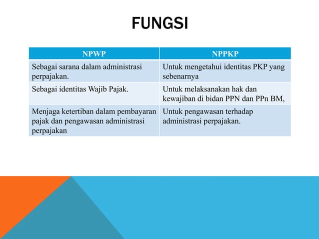NPWP dan NPPKP | PPTX