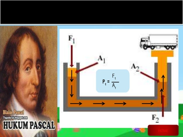 Ppt hukum pascal | PPTX