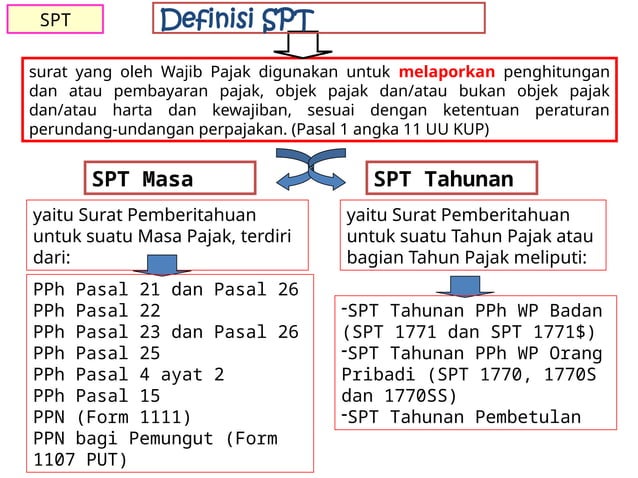 PPT HUKUM PERPAJAKAN - KETENTUAN UMUM DAN TATACARA PERPAJAKAN HSP.pptx