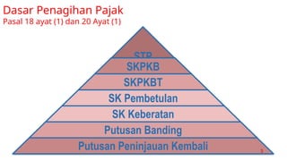 PPT HUKUM PERPAJAKAN - PENAGIHAN PAJAK HSP.pptx