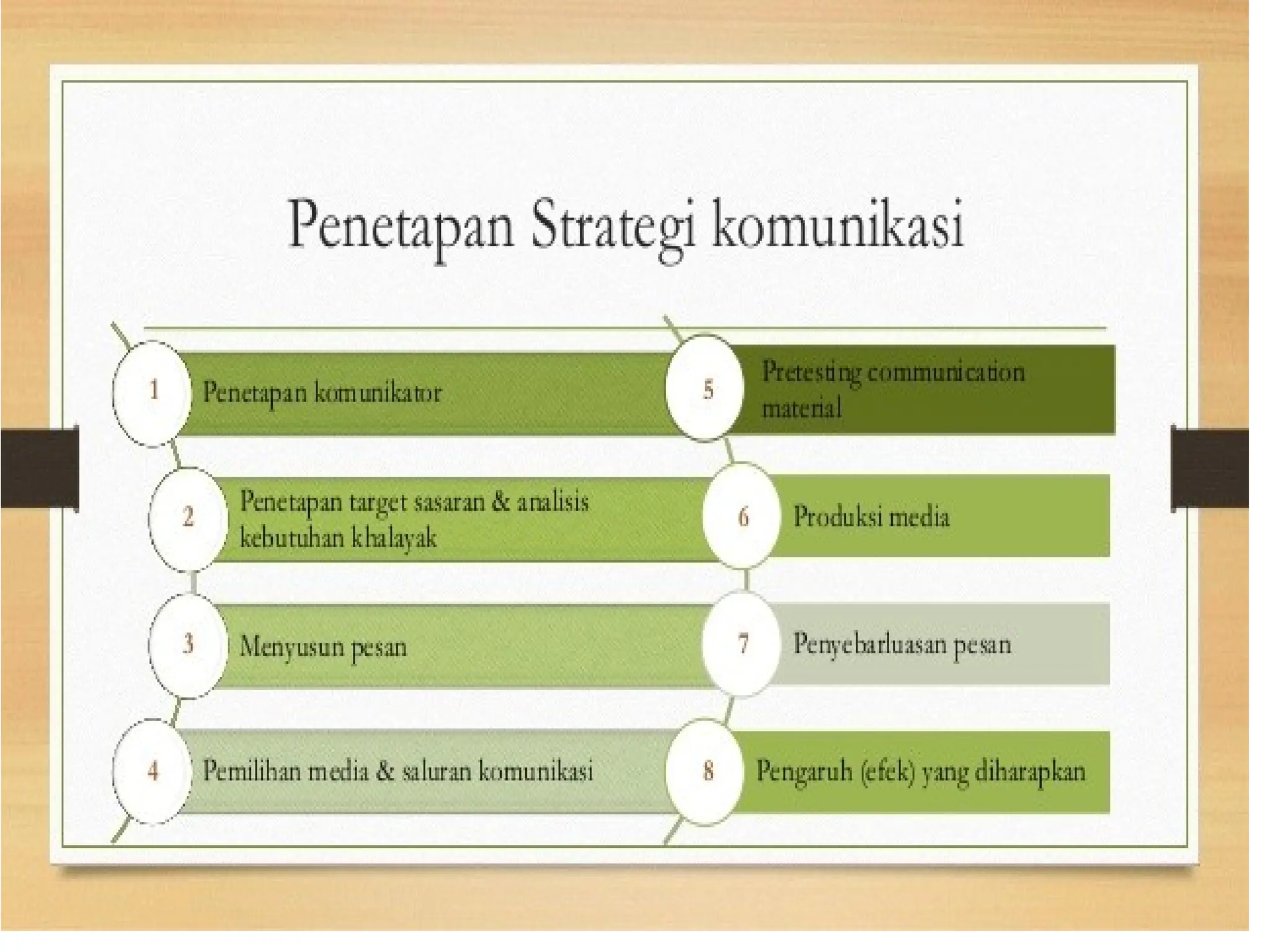 PPT HUMAS 2 mata kuliah humas dan kesekretariatan | PPTX