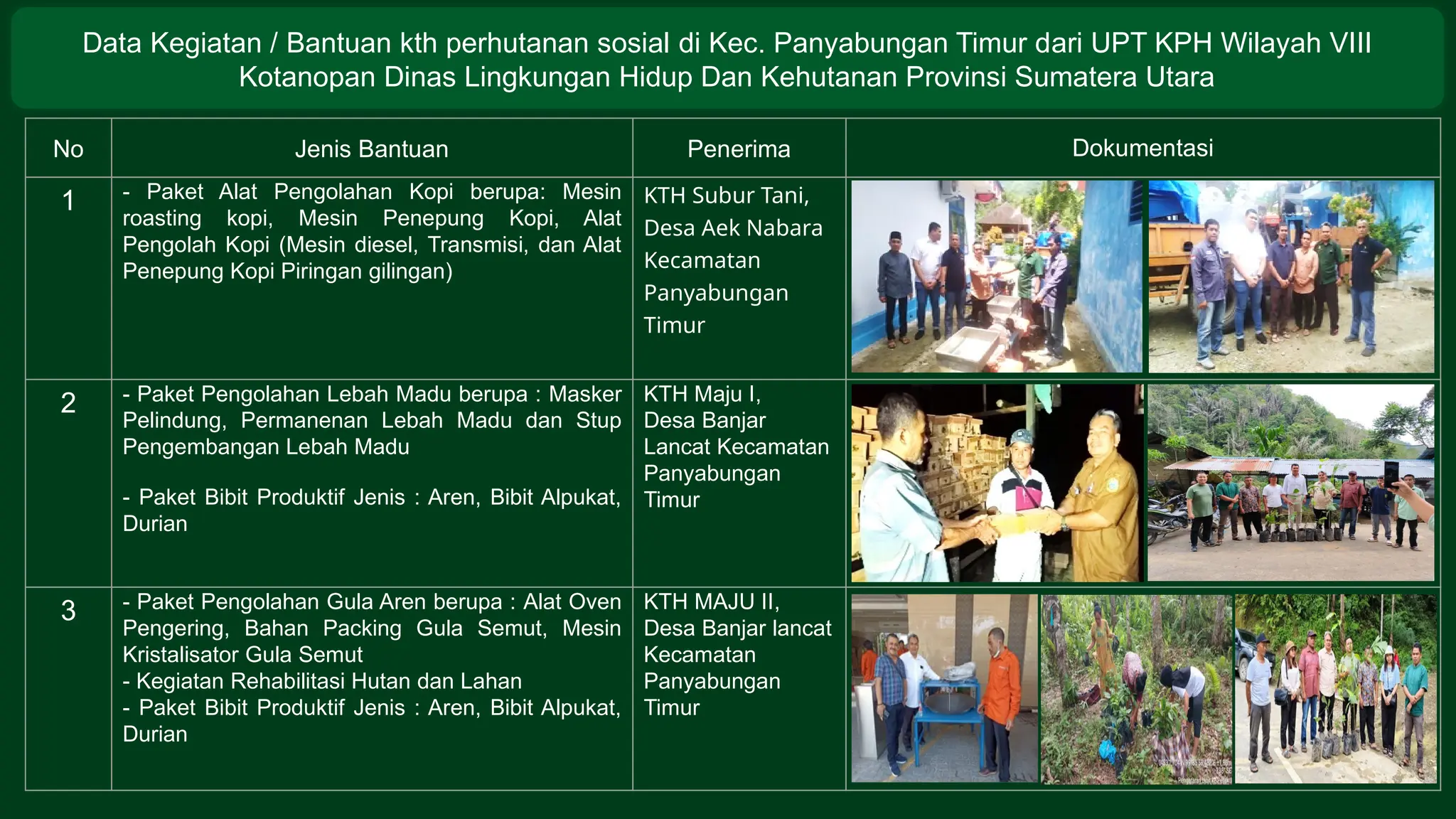 PPT HUTSOS KPH VIII KOTANOPAN Sumatera Utara.fix.pptx