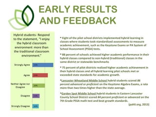 HYBRID Learning: Applications for Today's Blended Classroom | PPT