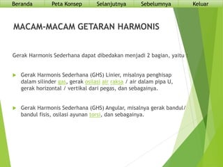 Ppt hyperlink gerak harmonis | PPTX