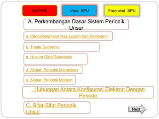 Ppt hyperlink sistem periodik unsur (spu) | PPTX