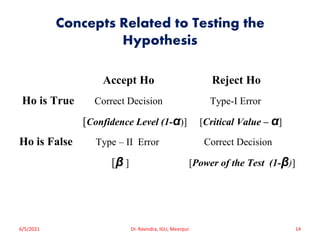 Research Hypothesis | PDF