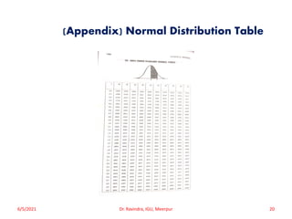 Research Hypothesis | PPT