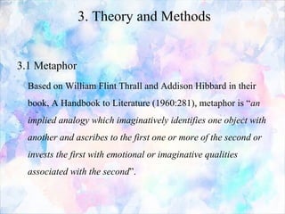 I-Learning for Literature : Poetry | PPT