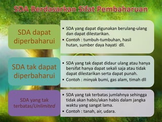 Sumber Daya Alam dan Lingkungan | PPTX