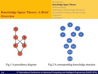 Exploring Application of Knowledge Space Theory in Accessibility ...