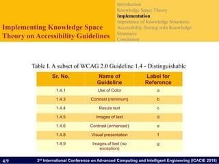 Exploring Application of Knowledge Space Theory in Accessibility ...