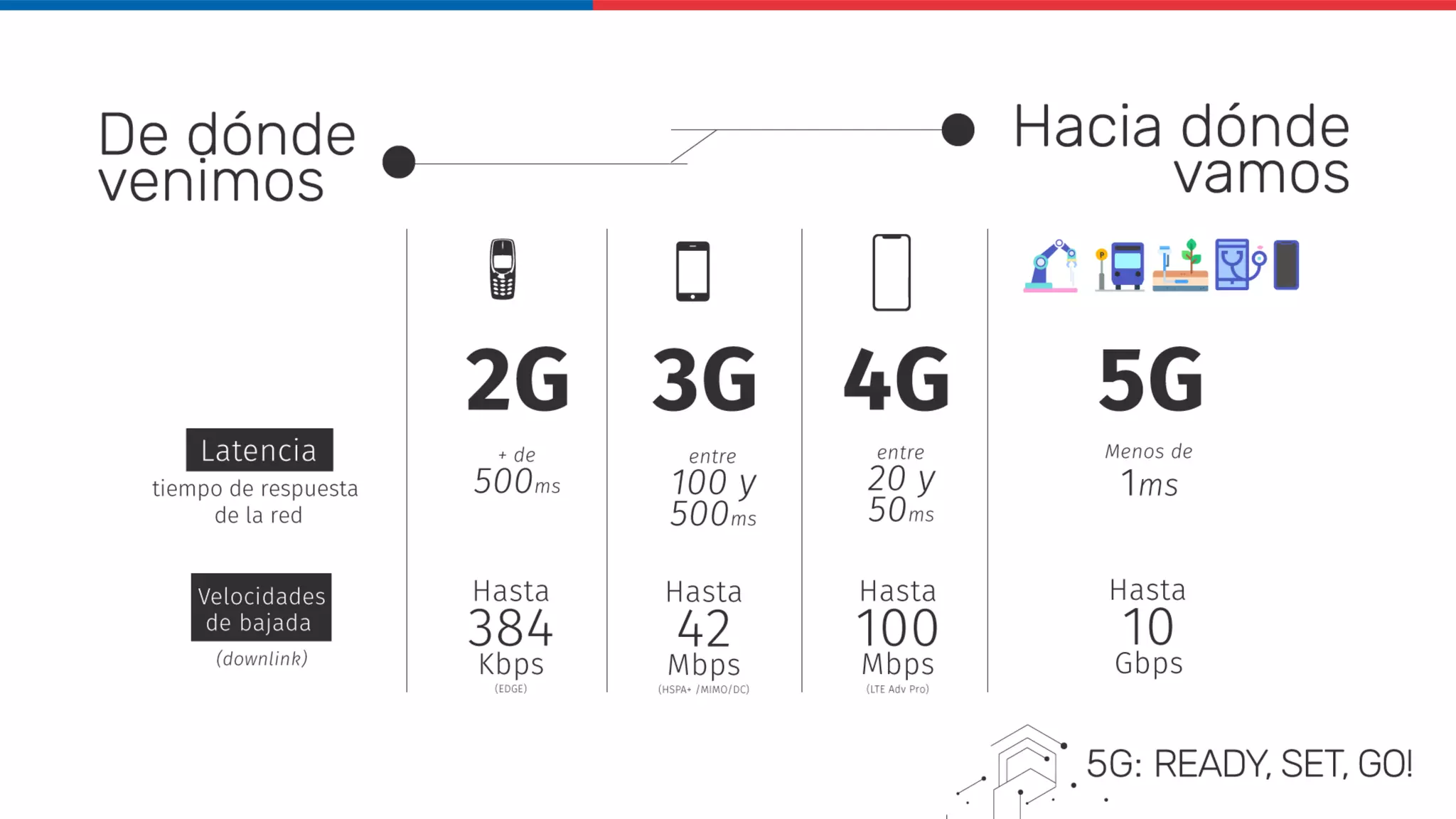 5G: Ready, Set, Go! - Circulo Icare - SUBTEL | PDF