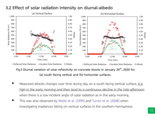 A comparison of diurnal variation of pavement albedo between vertical ...