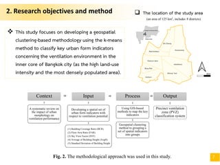 A Classification Urban Precinct Ventilation Zones using Key Indicators ...
