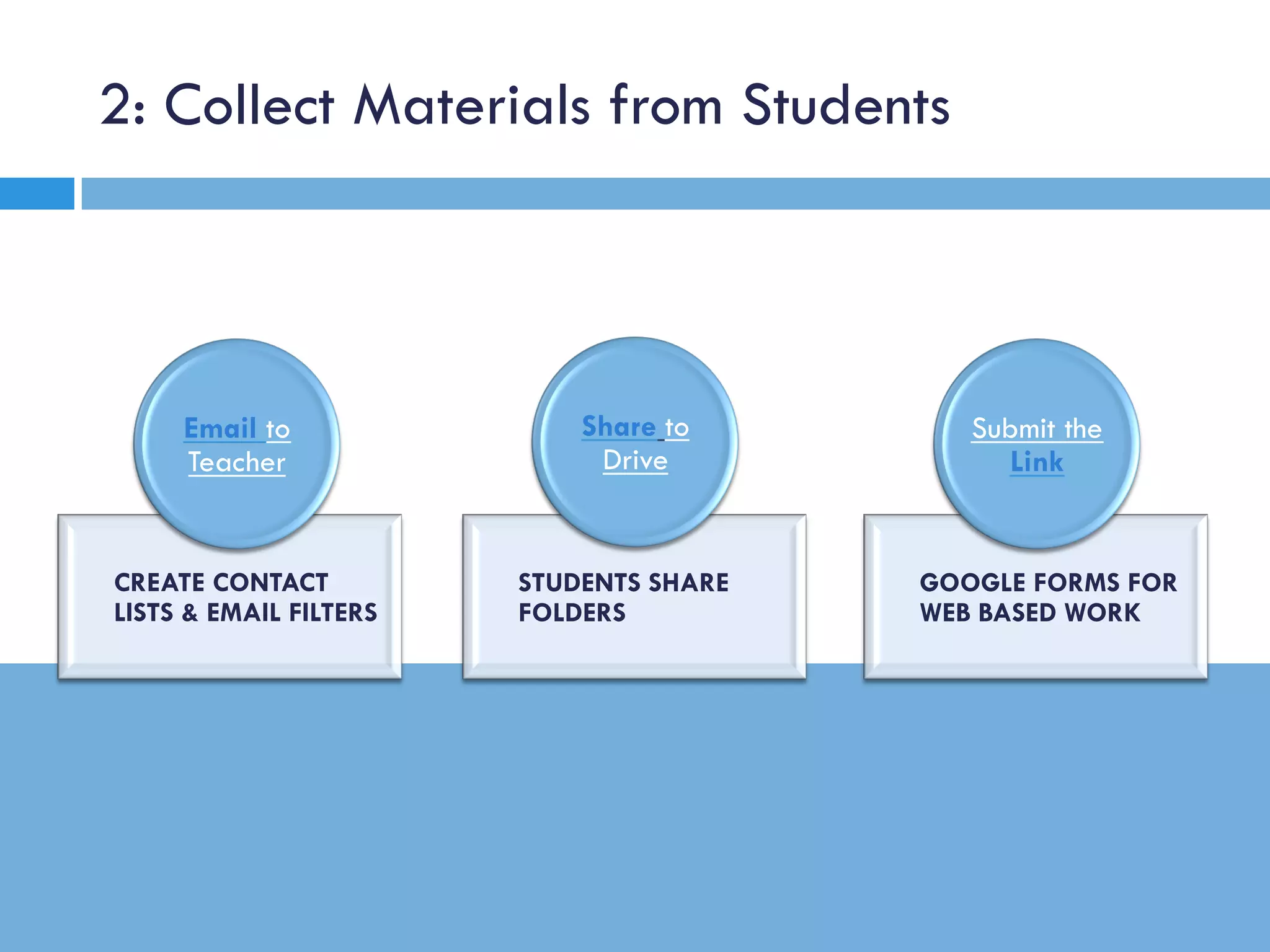 Google Workflow for iPad | PPT