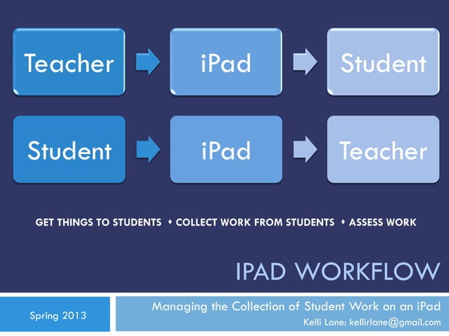 Google Workflow for iPad | PPT