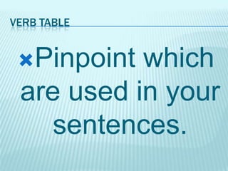 present vs. present progressive tenses | PPTX