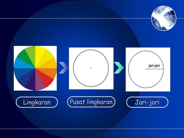 Persamaan Lingkaran | PPTX