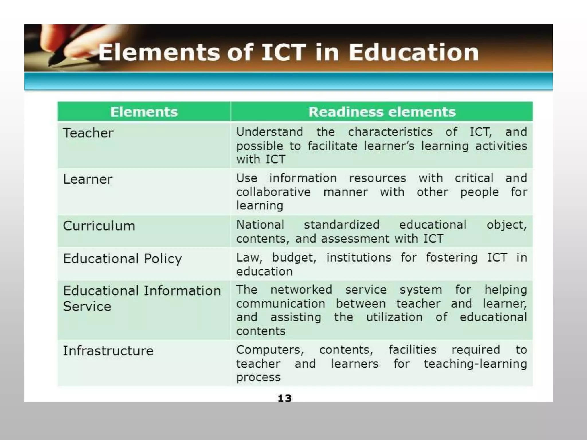 Ppt ict | PPTX