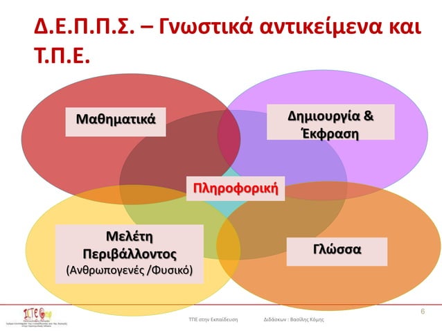 PPT_ICTE_PRO_Lab7.pptx