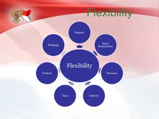 ICT and English Language Learning | PPT