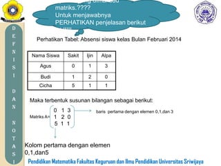Ppt ict matriks | PPTX