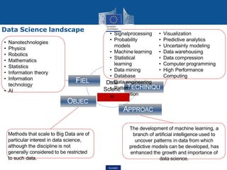 data science and its role in big data analytics.pptx