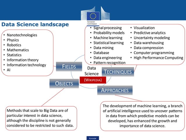 ppt_ids-data science.pdf