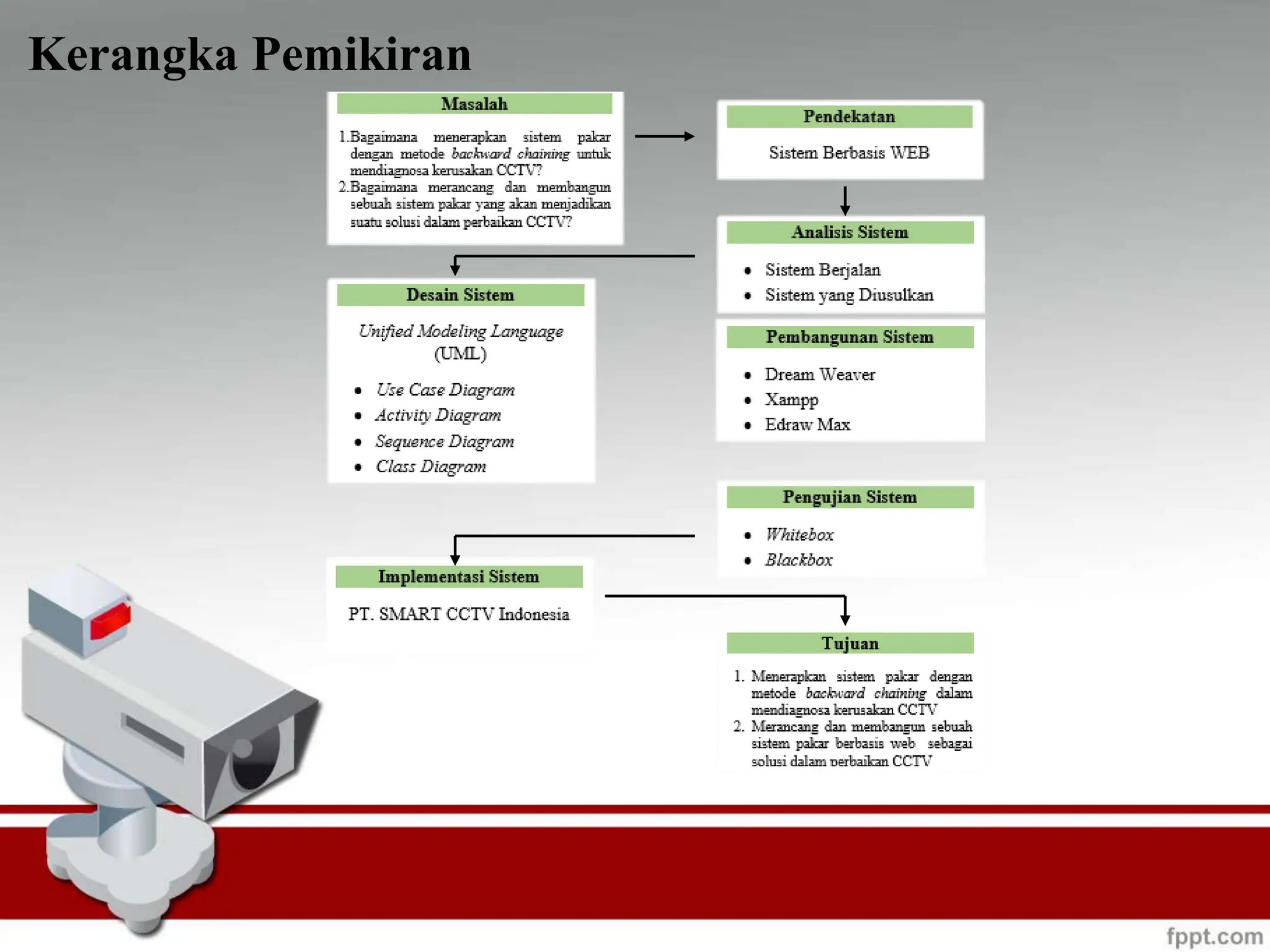 aplikasi mendeteksi kerusakan cctv.ppt
