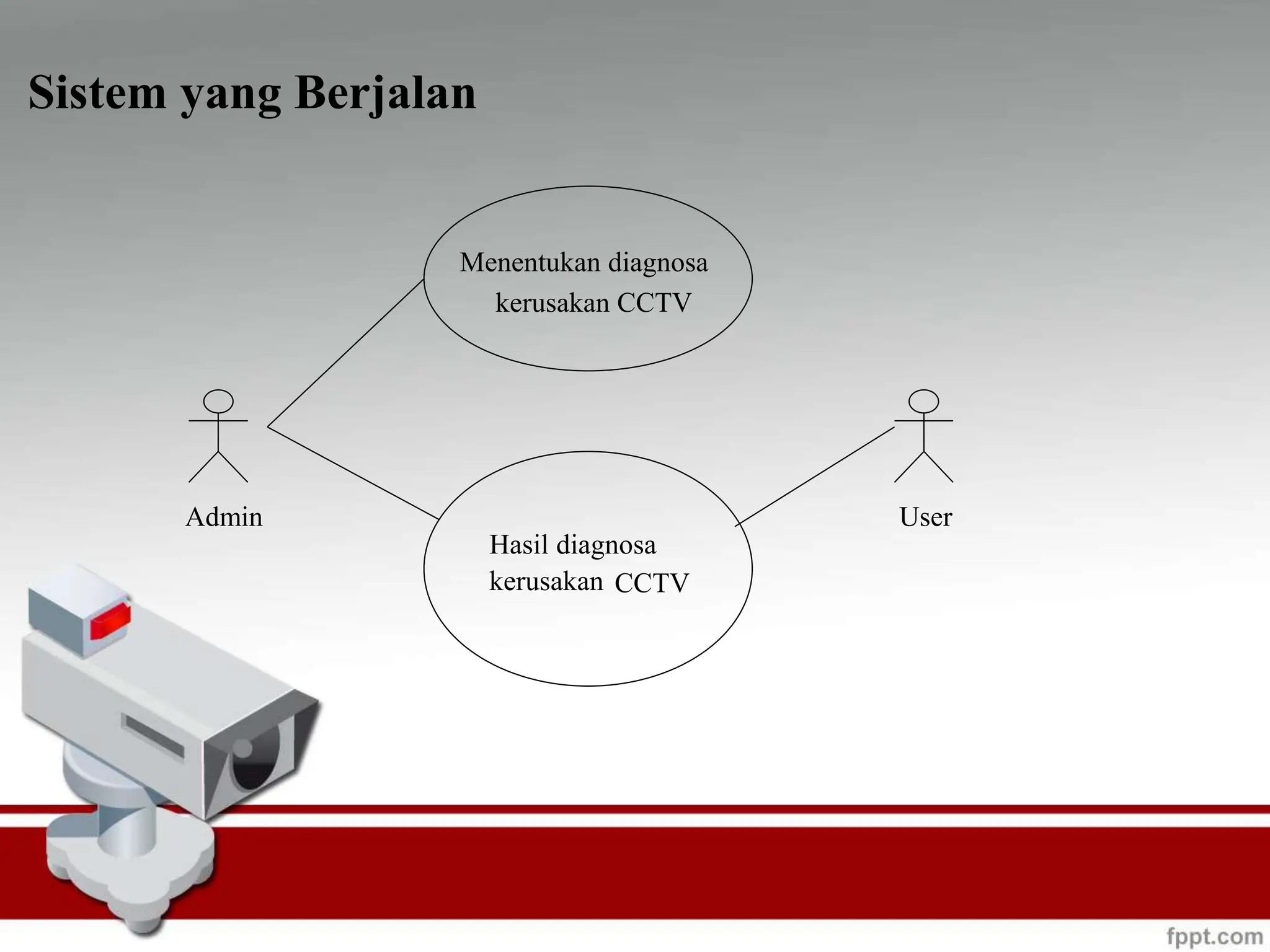 aplikasi mendeteksi kerusakan cctv.ppt