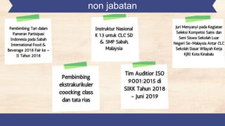 PPT IHT JOB DESCRIPTION KEPALA SEKOLAH.pptx