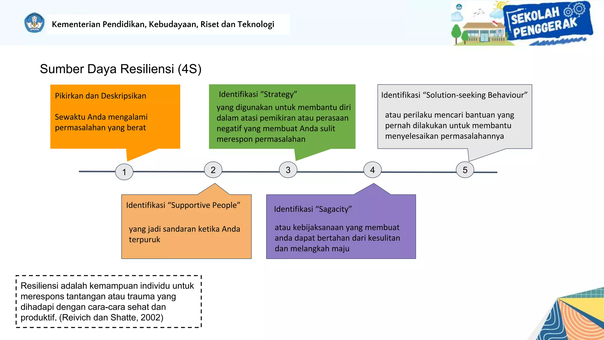 PPT IHT Pembelajaran Sosial Emosional.pptx