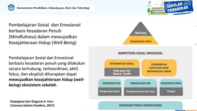 PPT IHT Pembelajaran Sosial Emosional.pptx