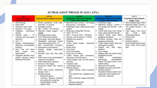 INHOUSE TRAINING TRIASE DI RUMAH SAKIT SWASTA | PPT