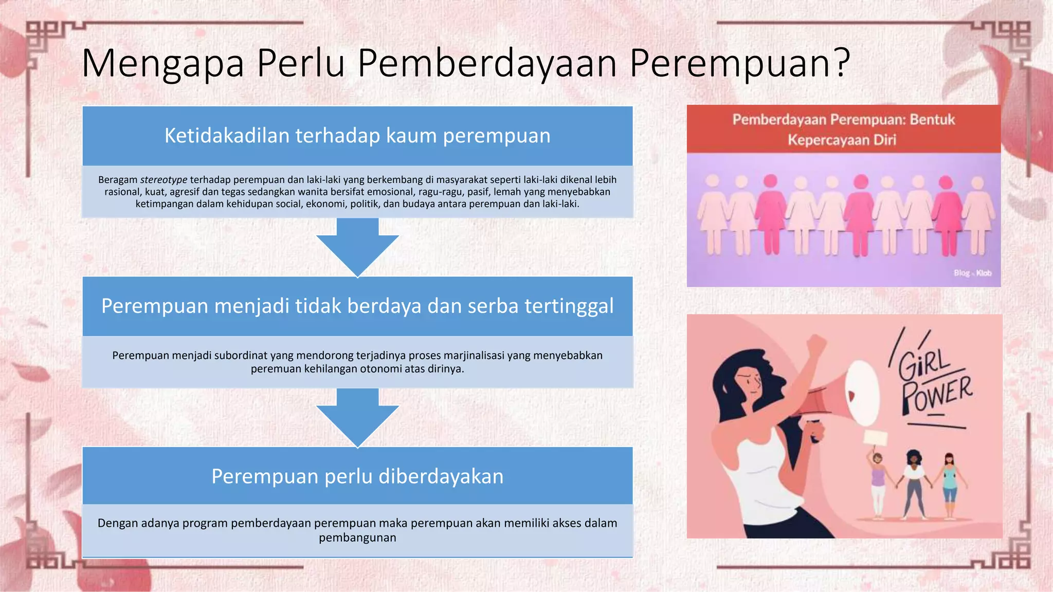 PPT IIMP PEMBERDAYAAN PEREMPUAN.pptx