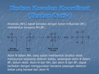 Ppt ikatan kimia | PPTX