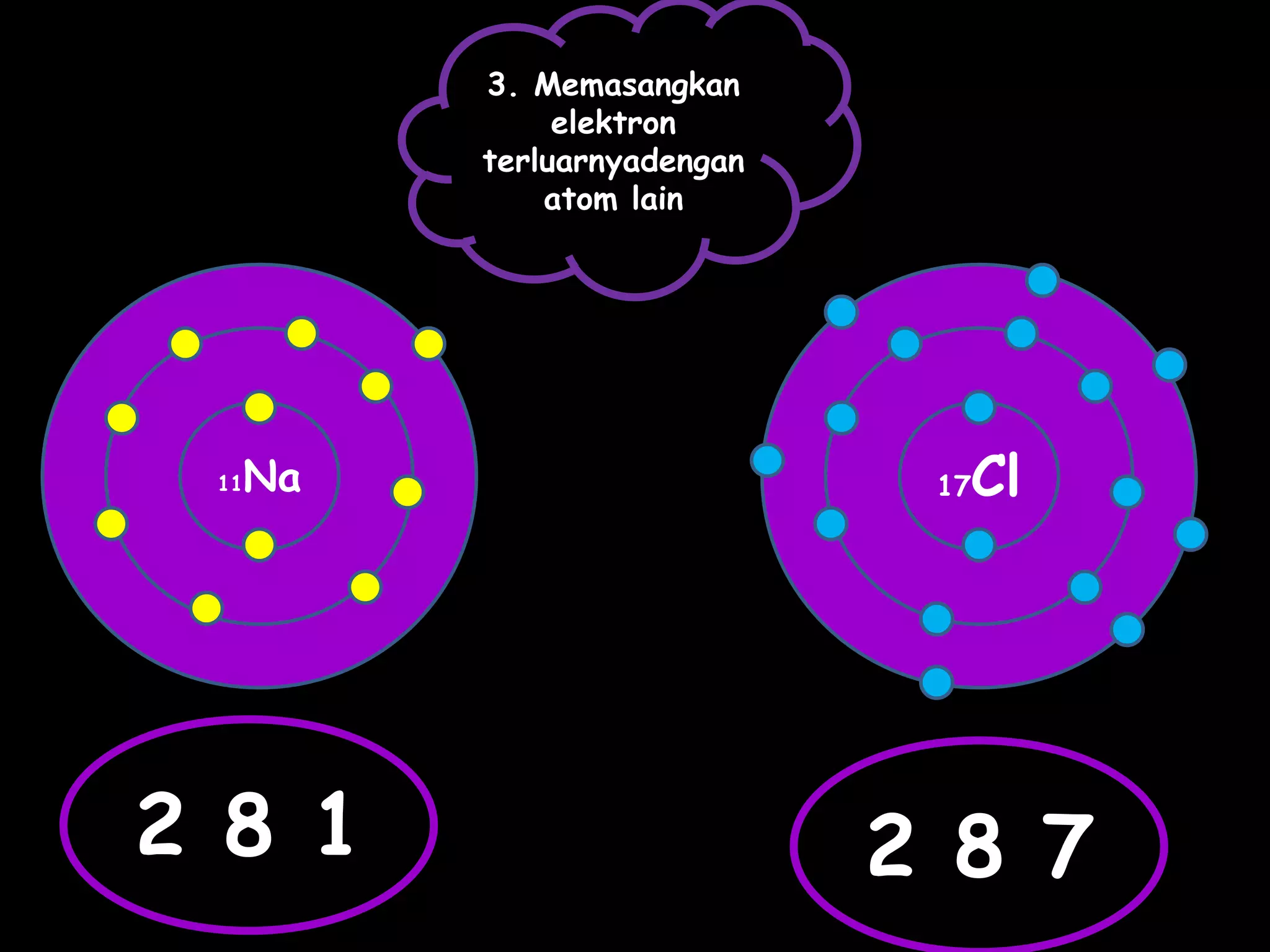 Ppt ikatan kimia (kelompok 1) | PPTX