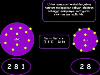 Ppt ikatan kimia (kelompok 1) | PPTX