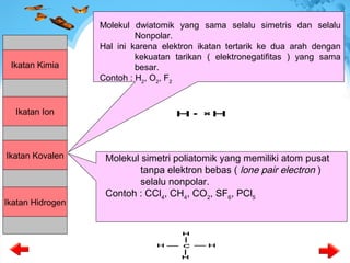 Ppt ikatan kovalen | PPT
