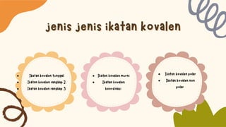 PPT IKATAN KOVALEN _20230921_115728_0000.pdf