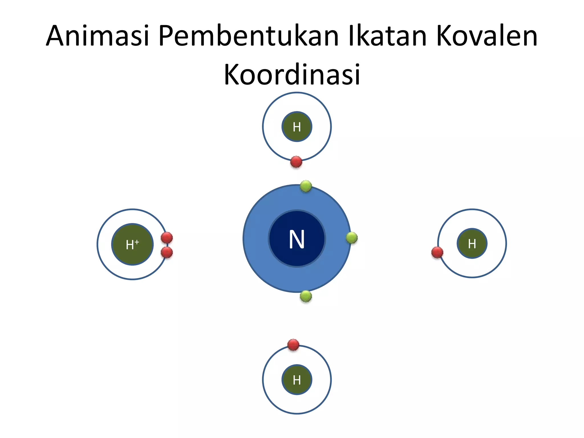 PPT IKATAN KOVALEN FIX.pptx