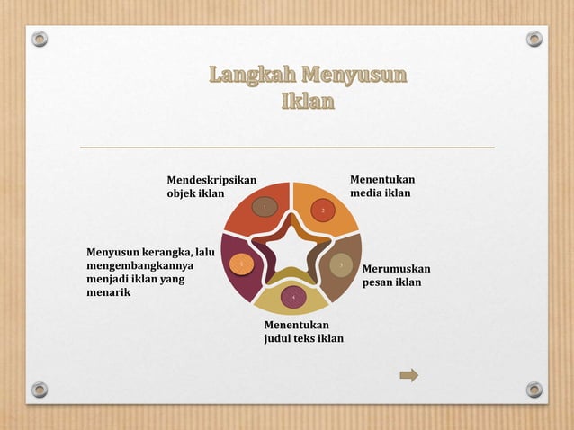 PPT IKLAN G.8 2023.ppt